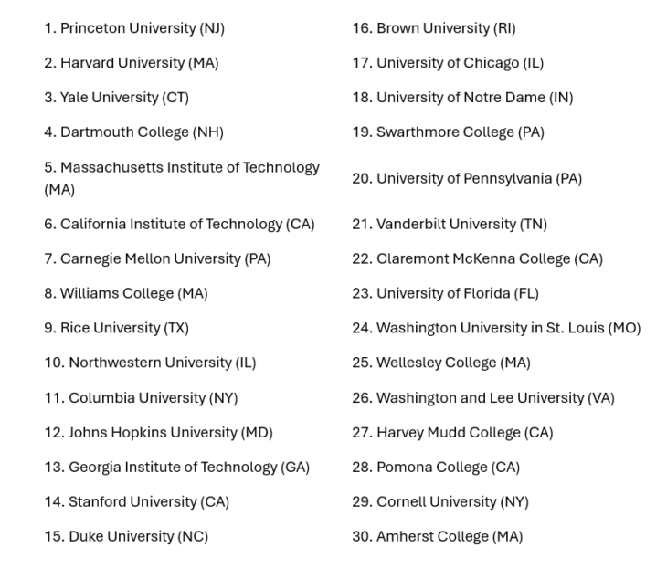 Report: ‘2026’s Best Colleges & Universities in America’ – Ace News Today
